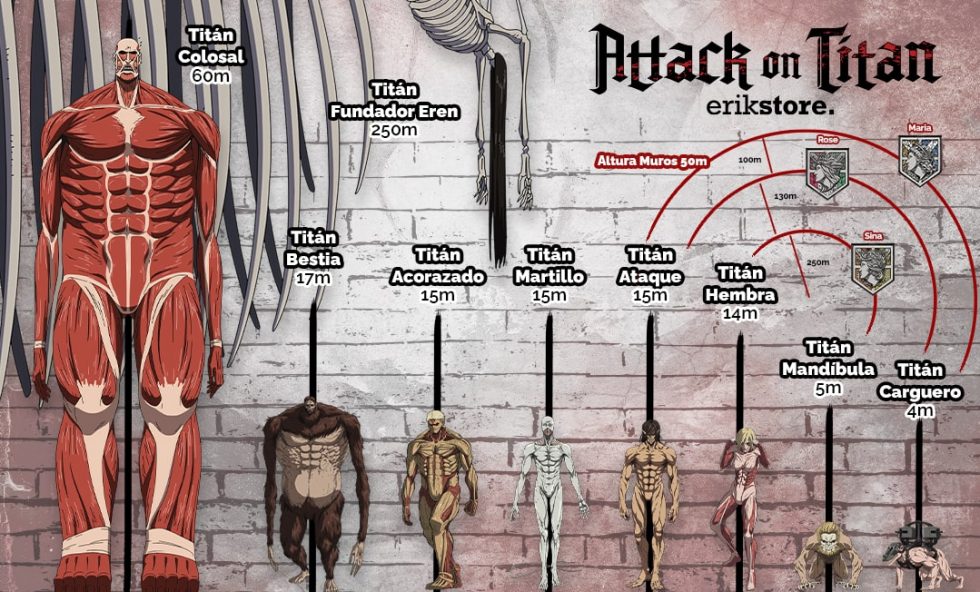 Los 9 Titanes de Attack On Titan - Shingeki No Kyojin | Erik